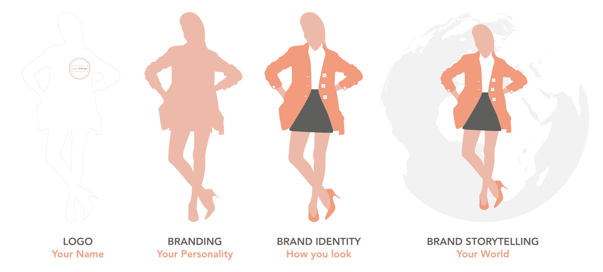 Simply explained: Logos, Branding and Visual Brand Storytelling ...