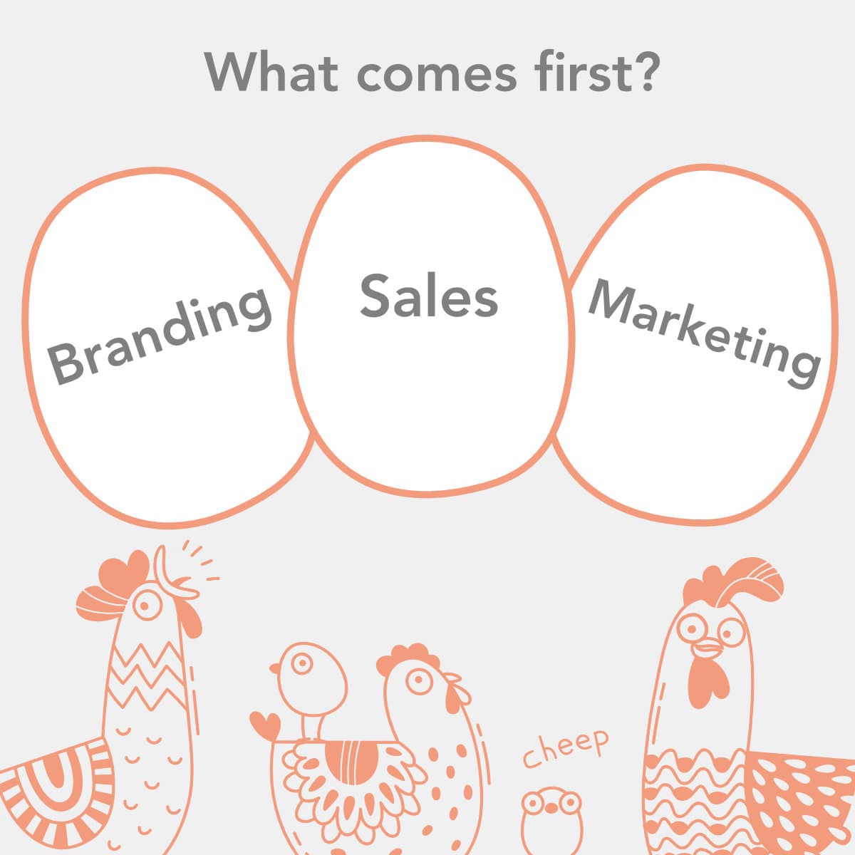 Which comes first: Branding, Marketing or Sales? | Squark Design